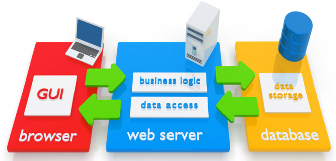 Özel Yazılım Nedir? – Eskişehir web tasarım blog – Piar yazilim Özel Yazılım Nedir? – Eskişehir web tasarım blog – Piar yazilim